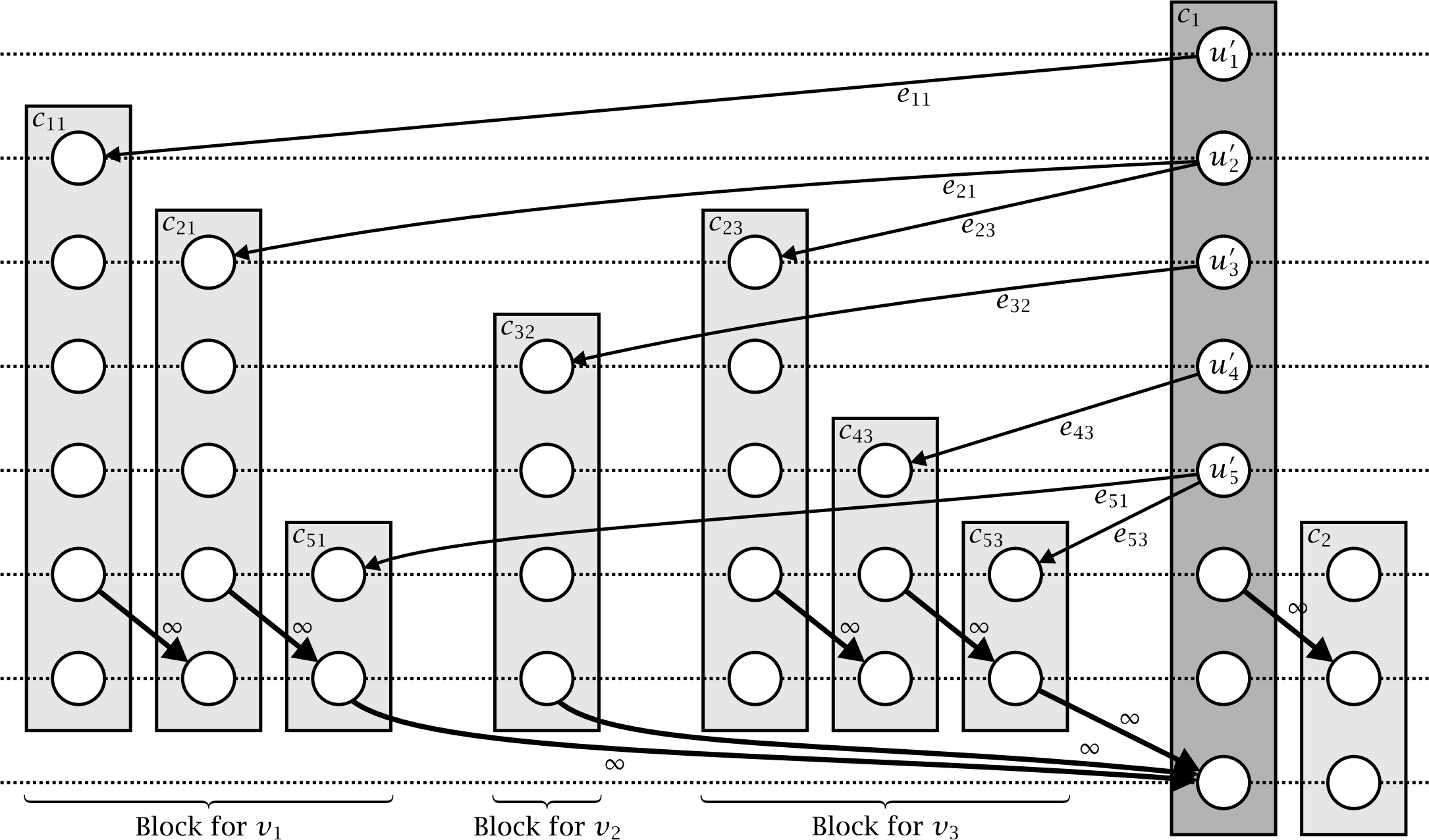 Crossings in Clustered Level Graphs | Michael Forster