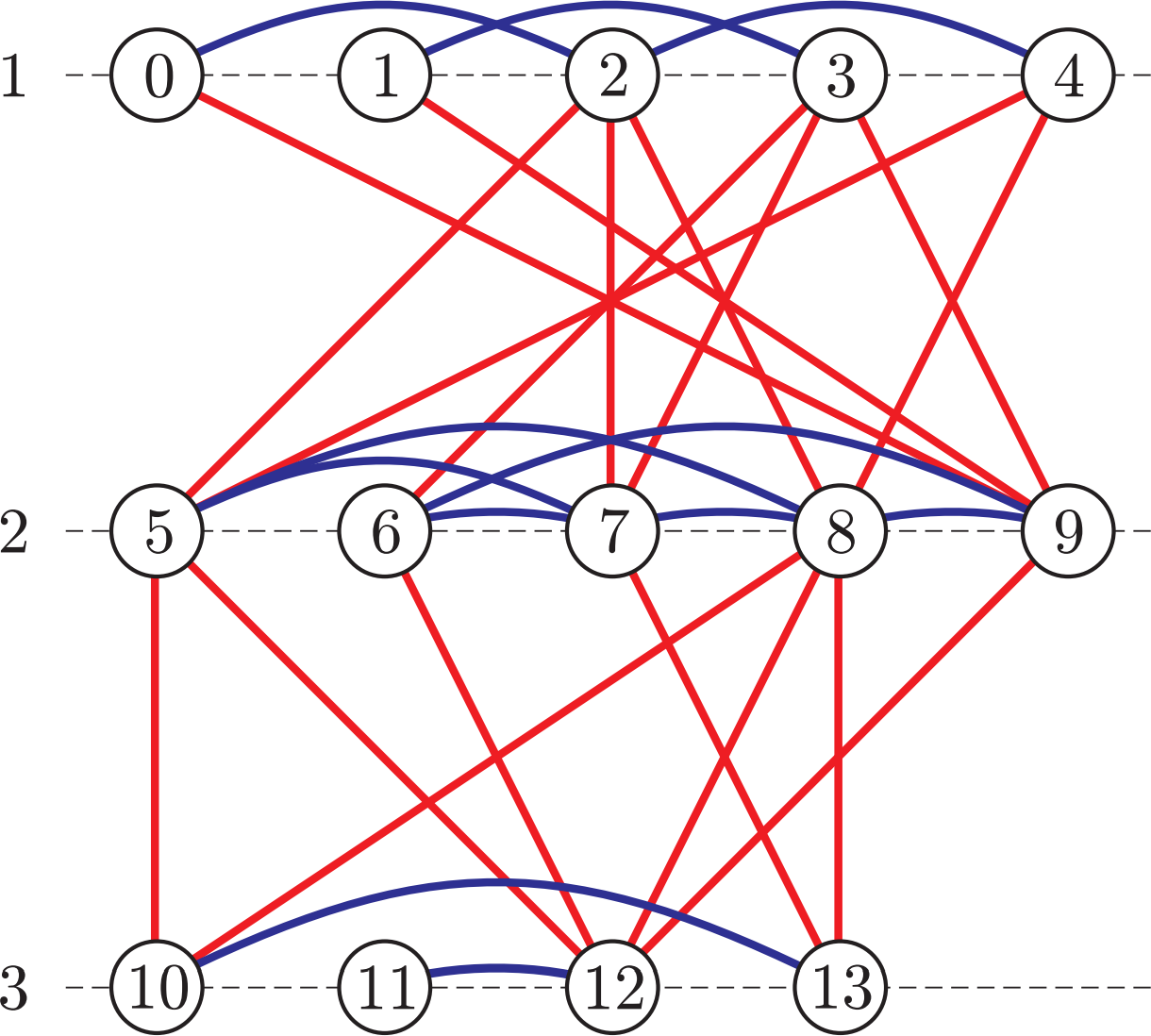 Crossing Minimization in Extended Level Drawings of Graphs | Michael ...