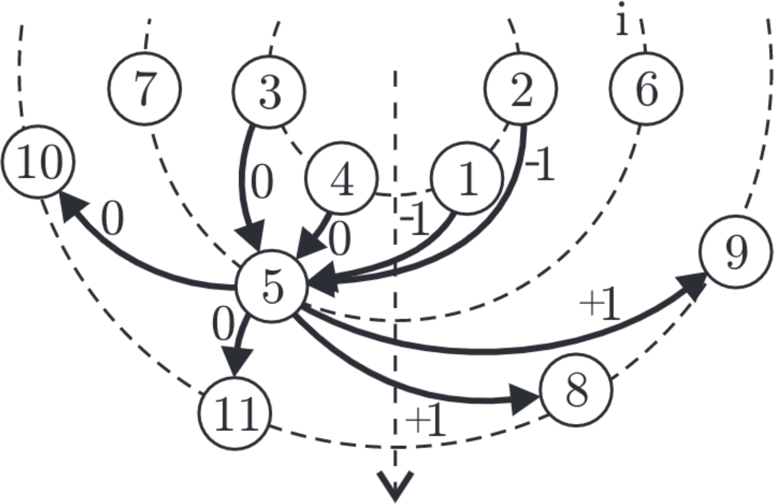A Radial Adaption of the Sugiyama Framework for Hierarchical Graph ...